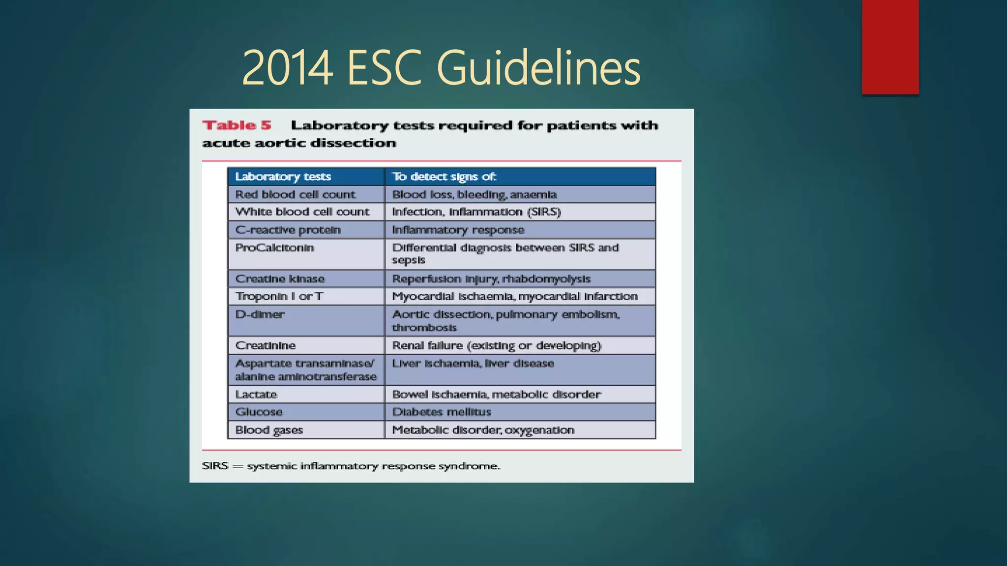 Aortic Dissection for the Vascular Surgeon | PPTX