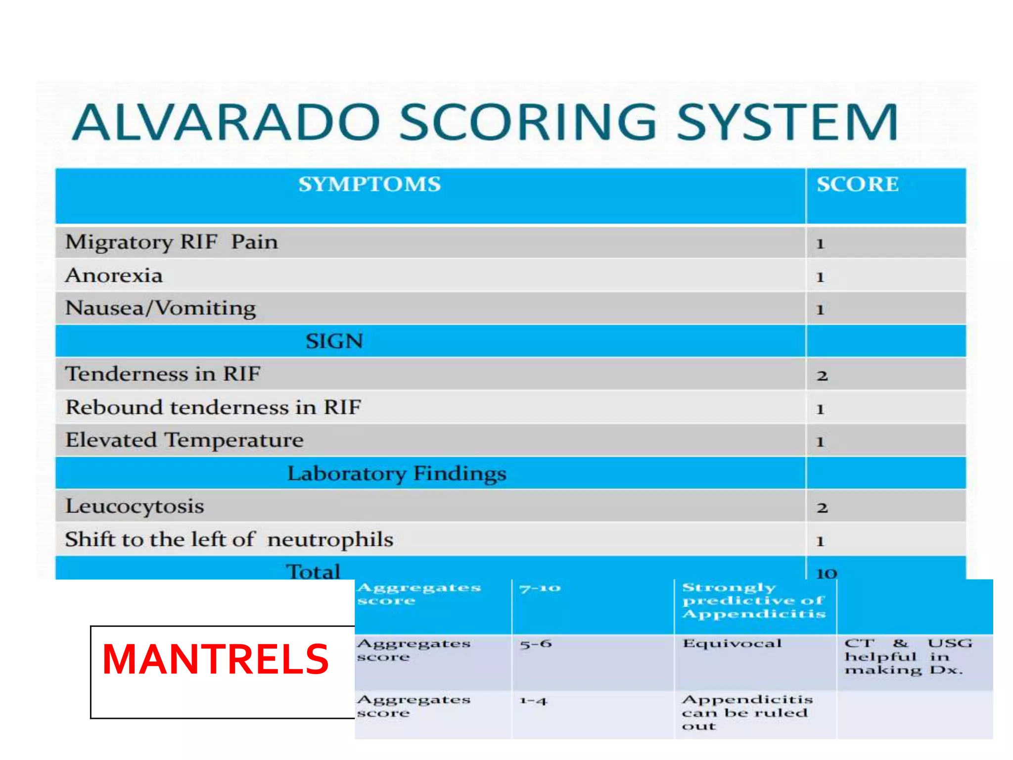 Acute apendicitis | PPTX