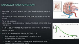 Acute appendicitis | PPTX