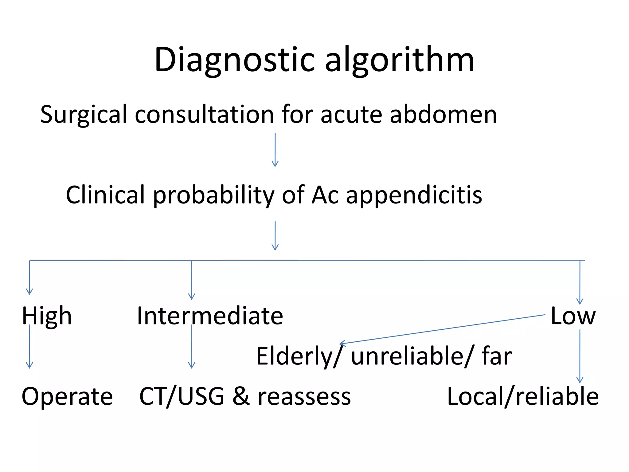 Acute appendicitis | PPTX