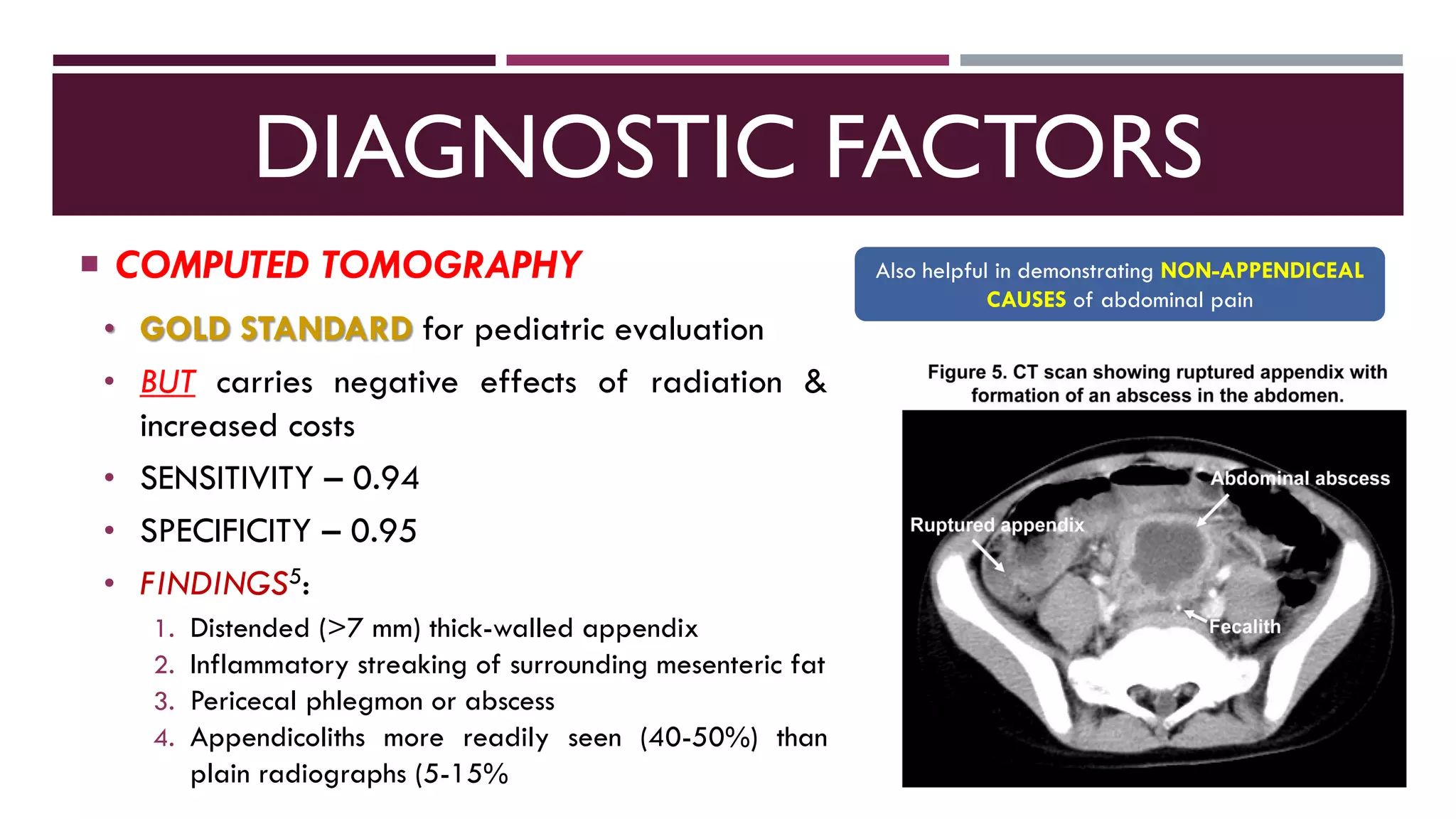 Acute Appendicitis | PDF
