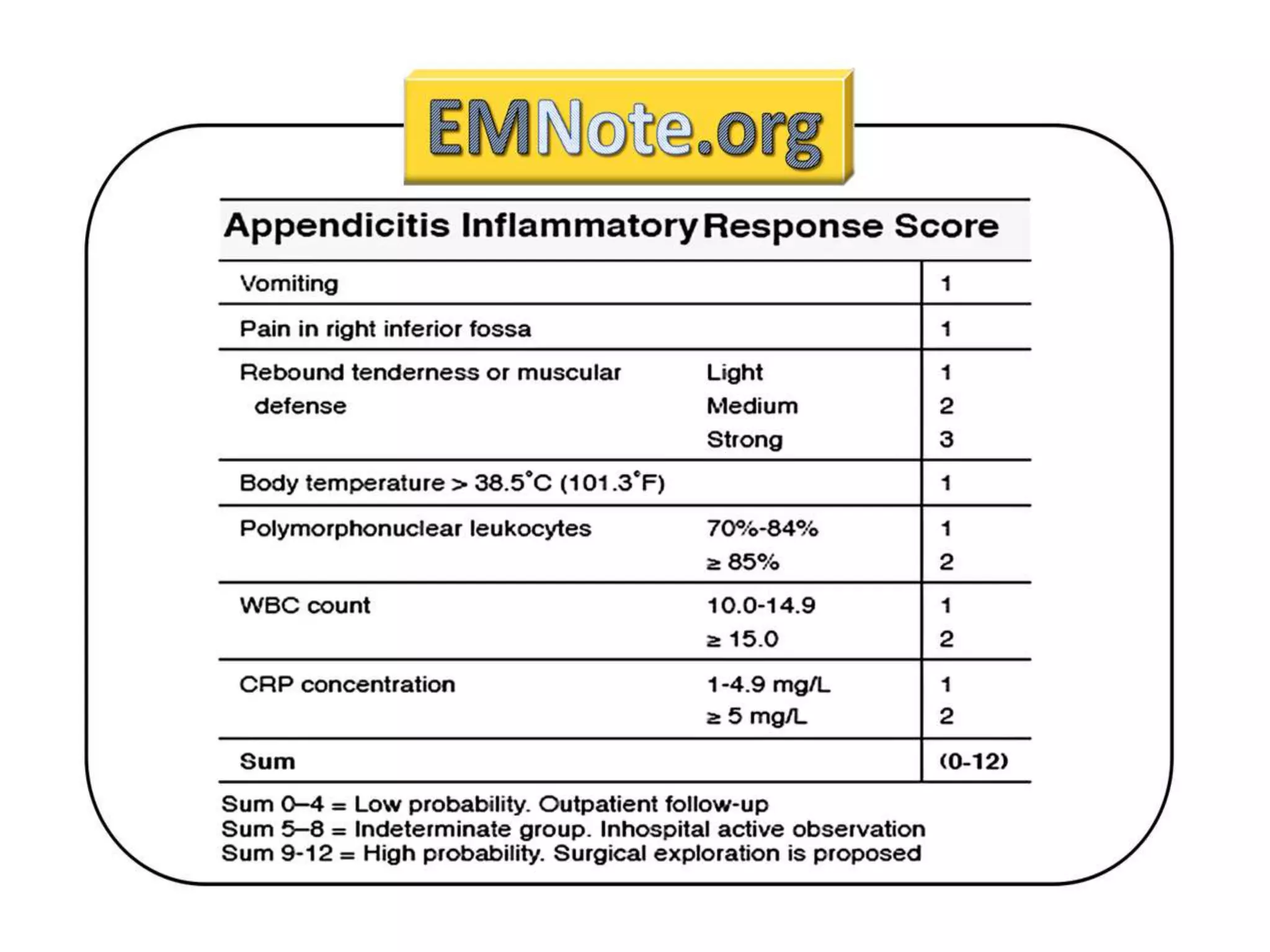 Acute appendicitis | PPTX