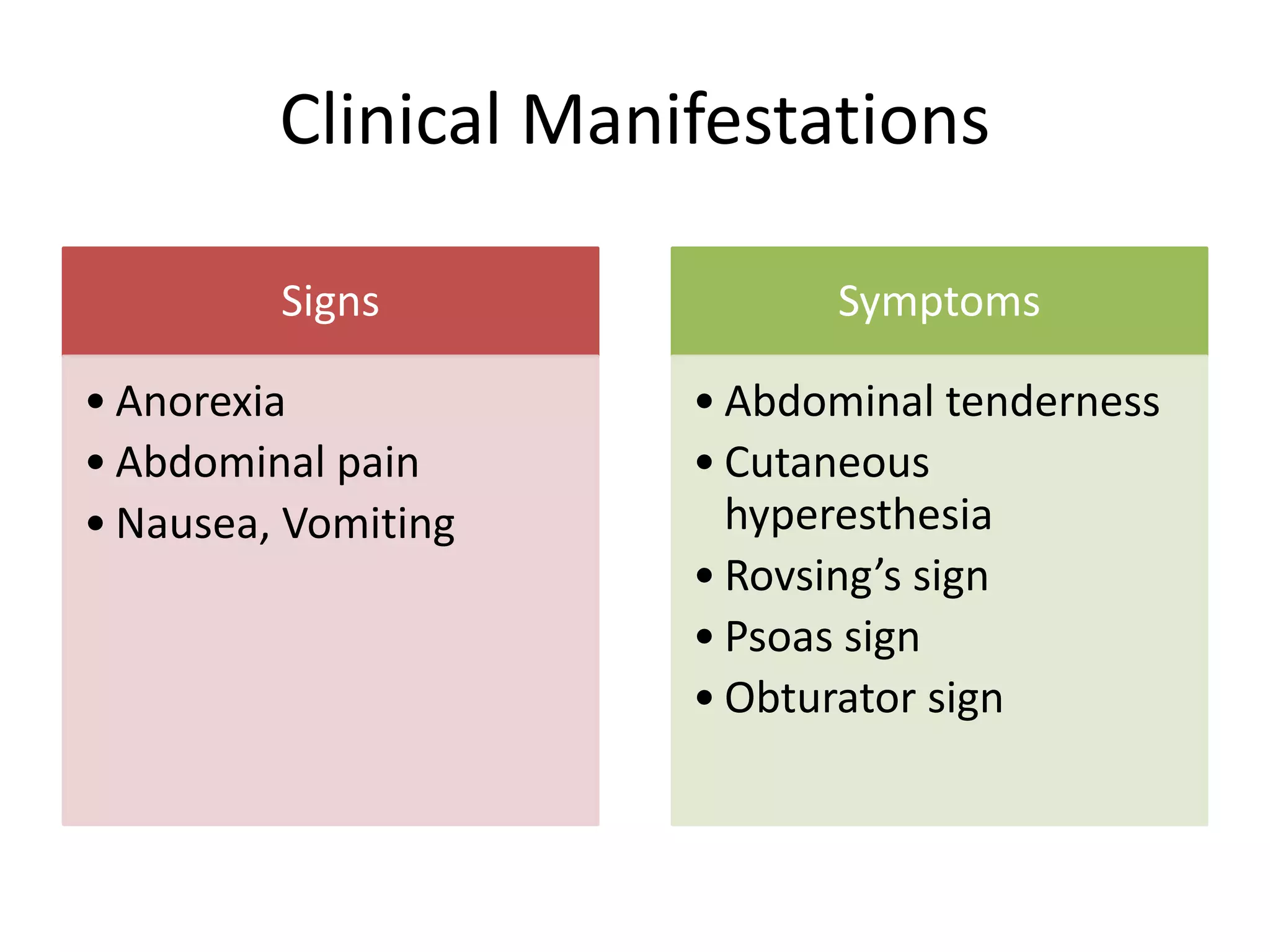 Acute appendicitis | PPTX