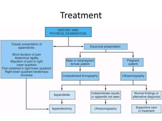 Acute appendicitis | PPT