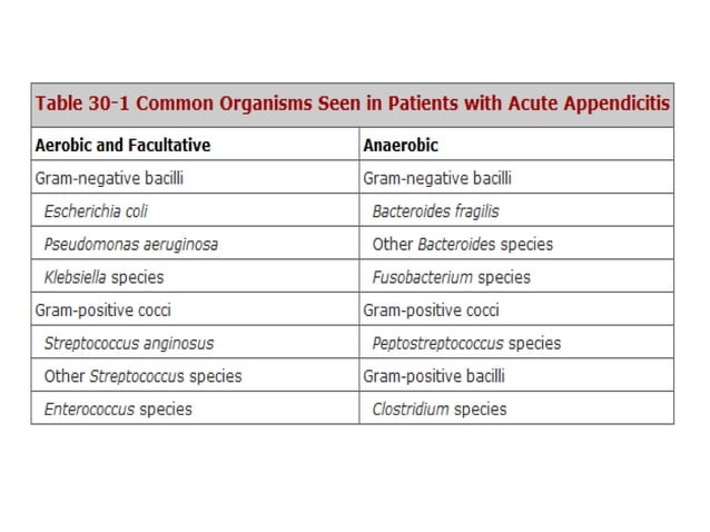 Acute appendicitis | PPTX