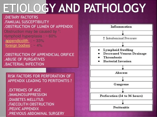 Acute appendicitis