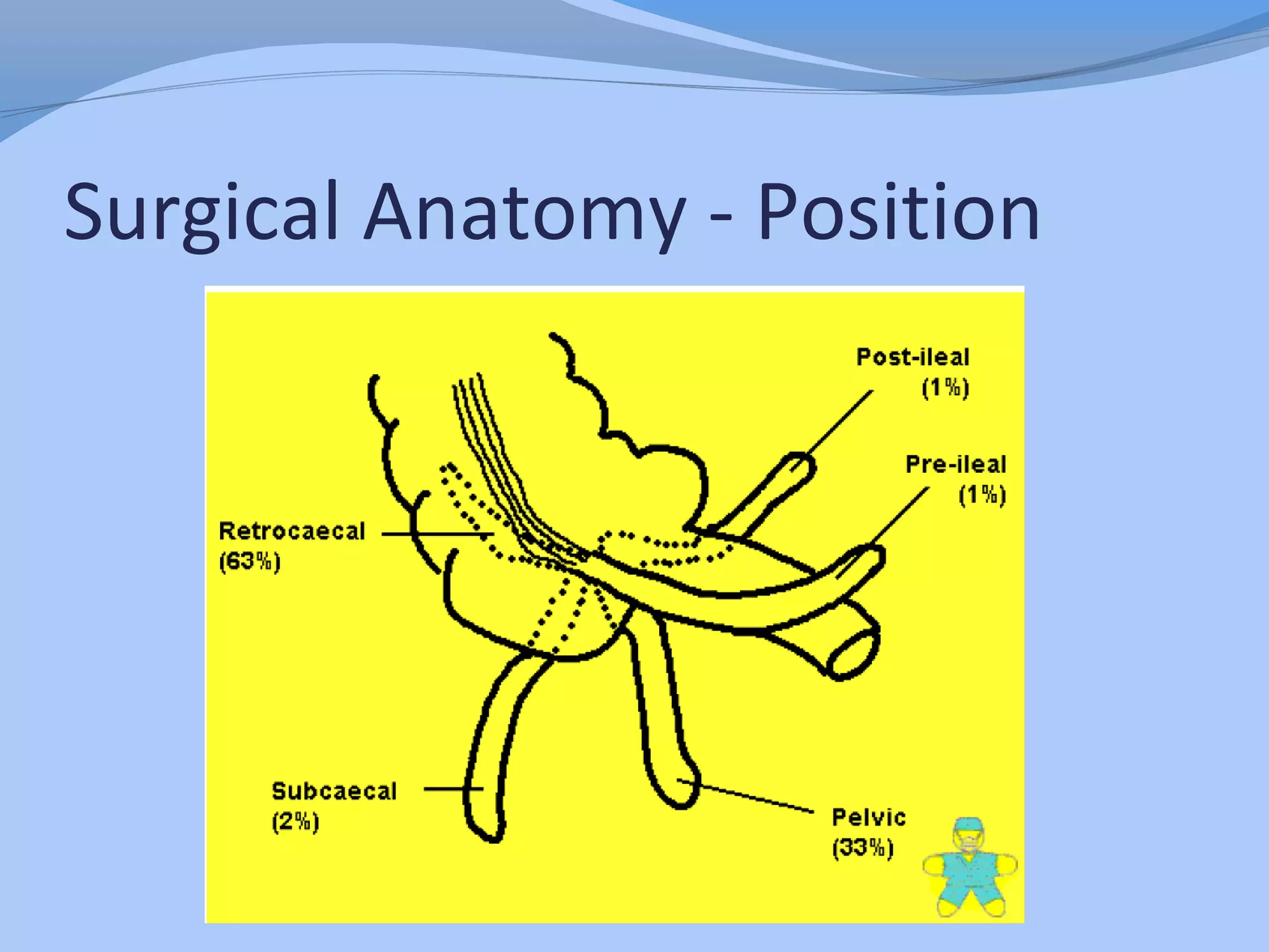 Acute appendicitis __ | PPT