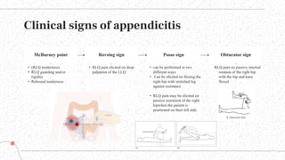 Acute appendicitis.. Saudi med students .pptx