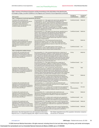 Acute Appendicitis - 2026 Jerusalen World Society - Memodi.pdf