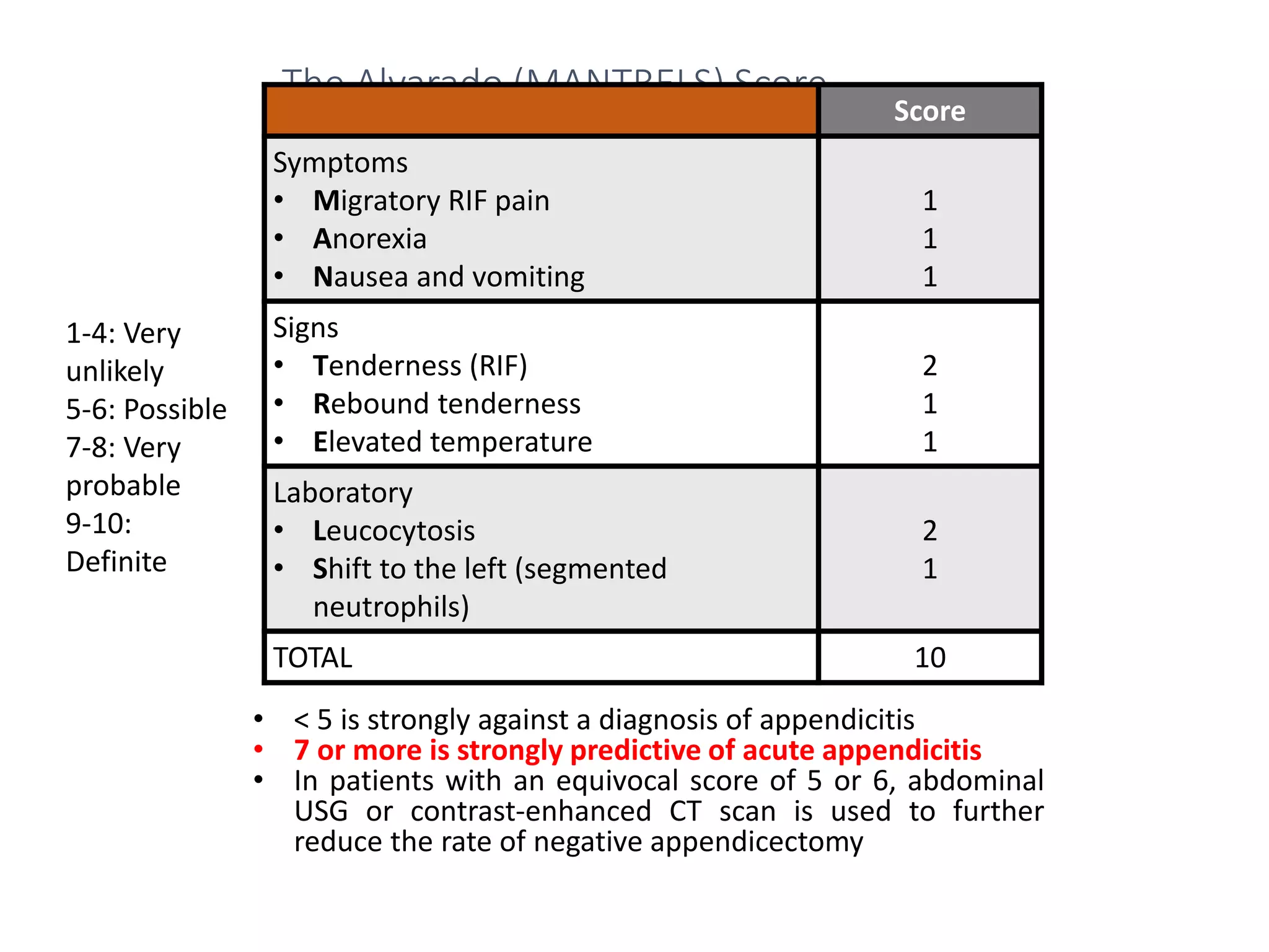 Acute Appendicitis-١.pptx