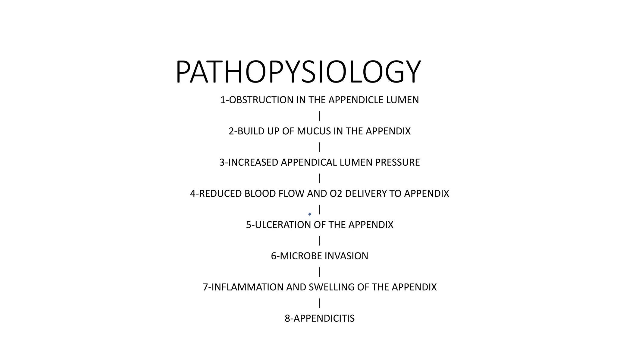 ACUTE APPENDICITIS.pptx | Digestive Disorders | Diseases and Conditions