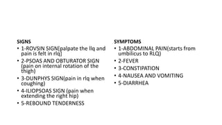 ACUTE APPENDICITIS.pptx | Digestive Disorders | Diseases and Conditions