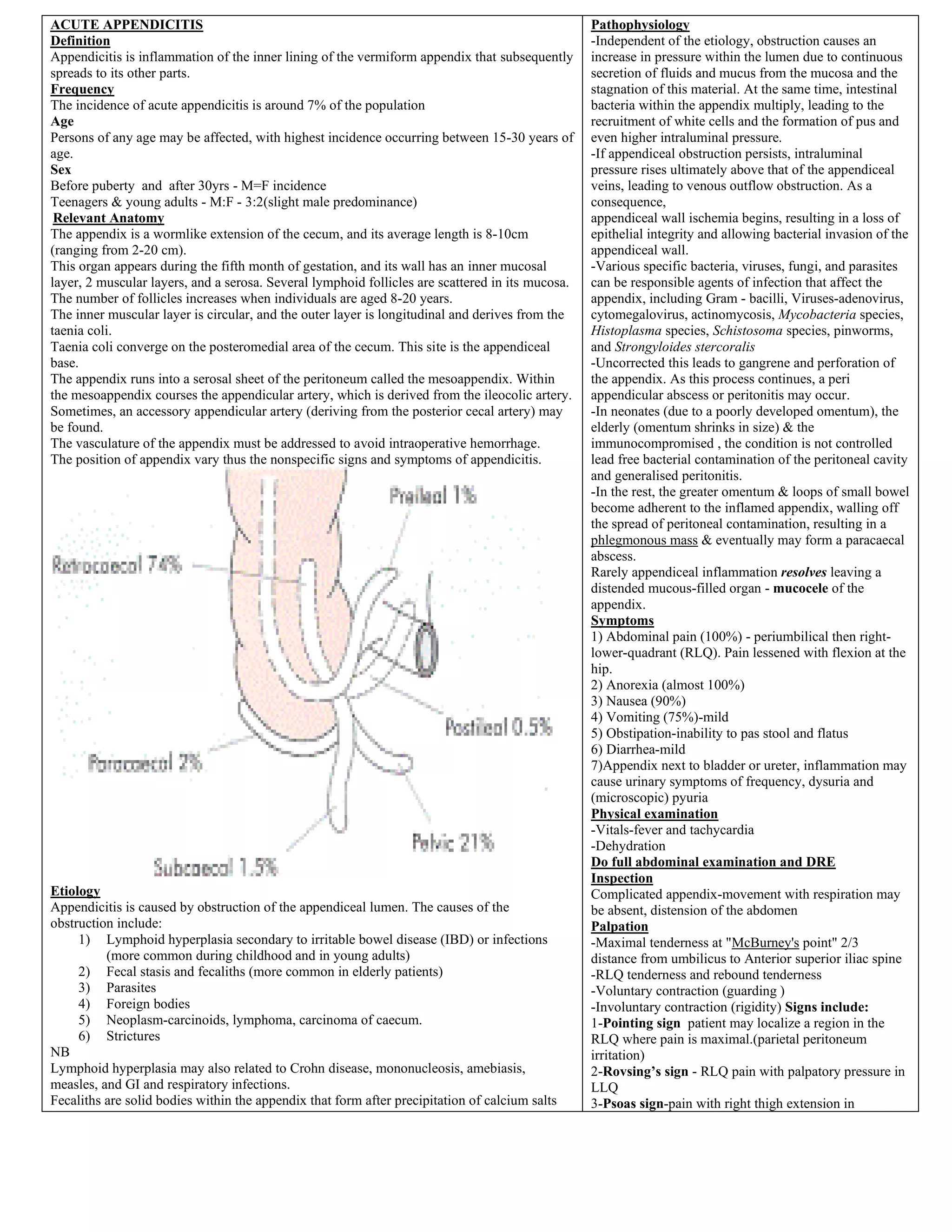 ACUTE APPENDICITIS.pdf