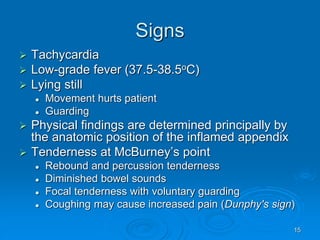 Acute Appendicitis.ppt