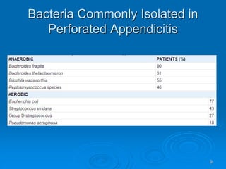 Acute Appendicitis.ppt