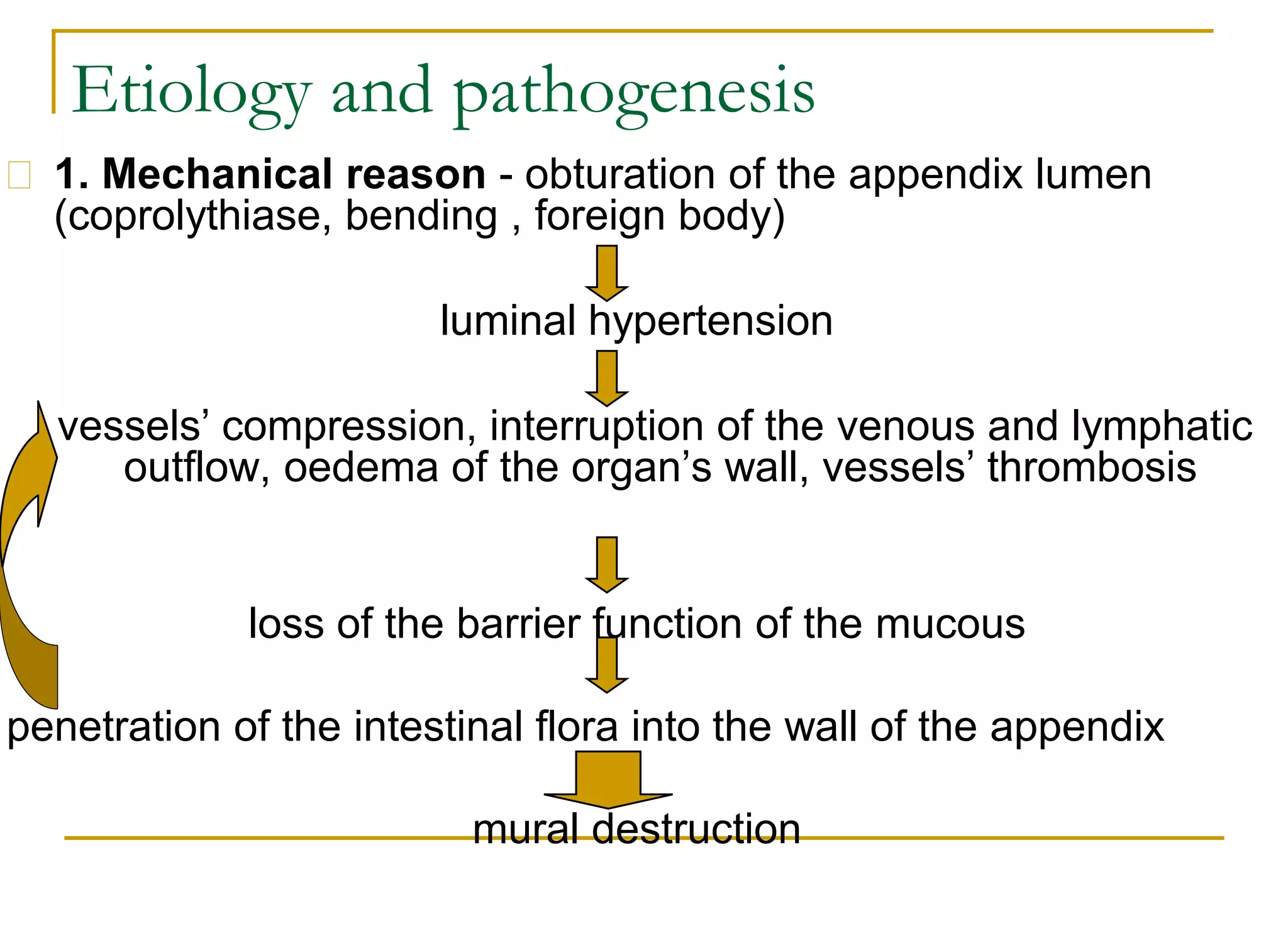 Acute Appendicitis Pdf