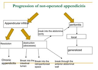 Acute appendicitis.pdf