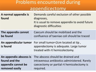 Acute appendicitis.ppt