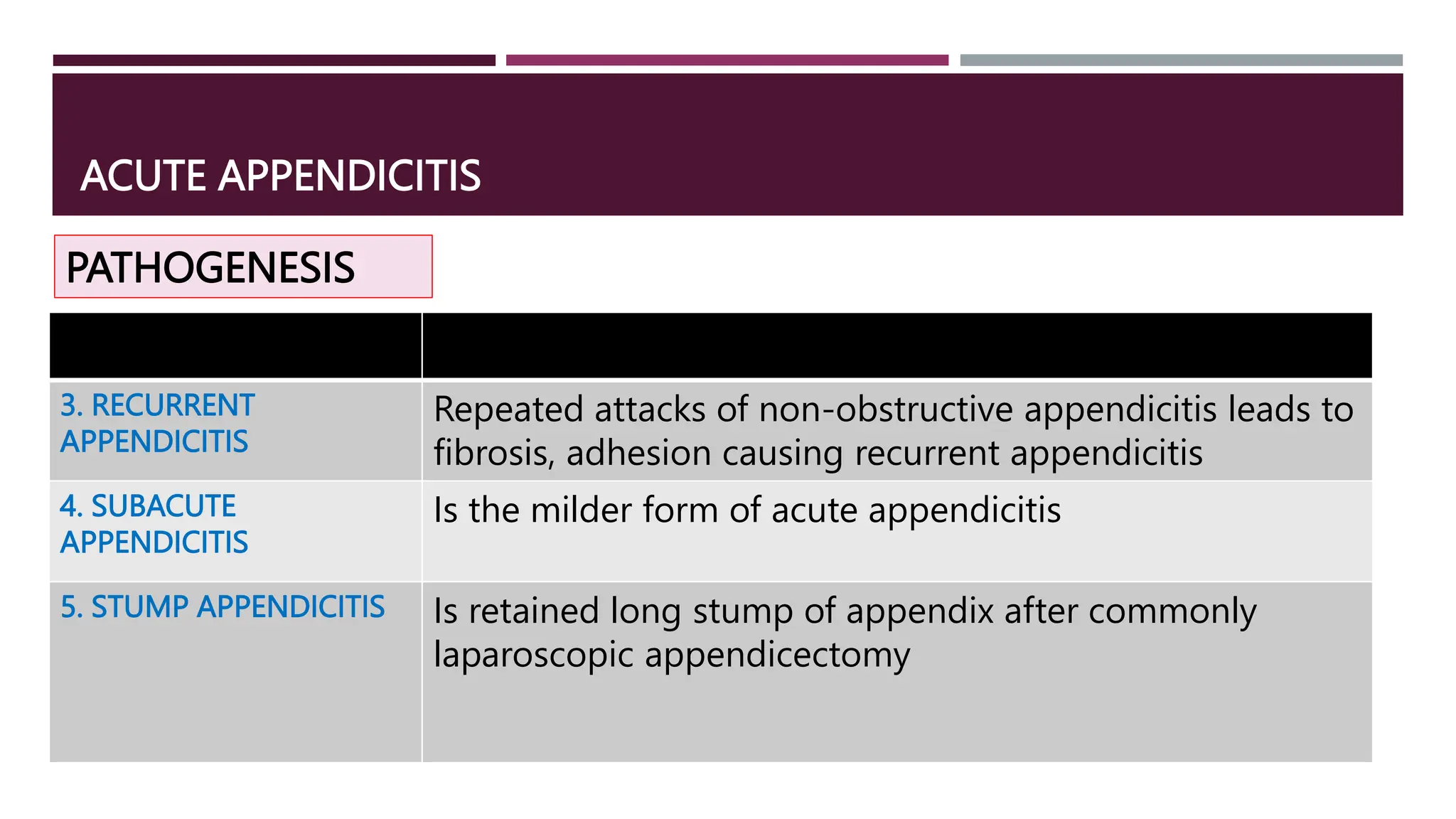 ACUTE APPENDICITIS: anatomy, aetiology, types, clinical features.pptx ...
