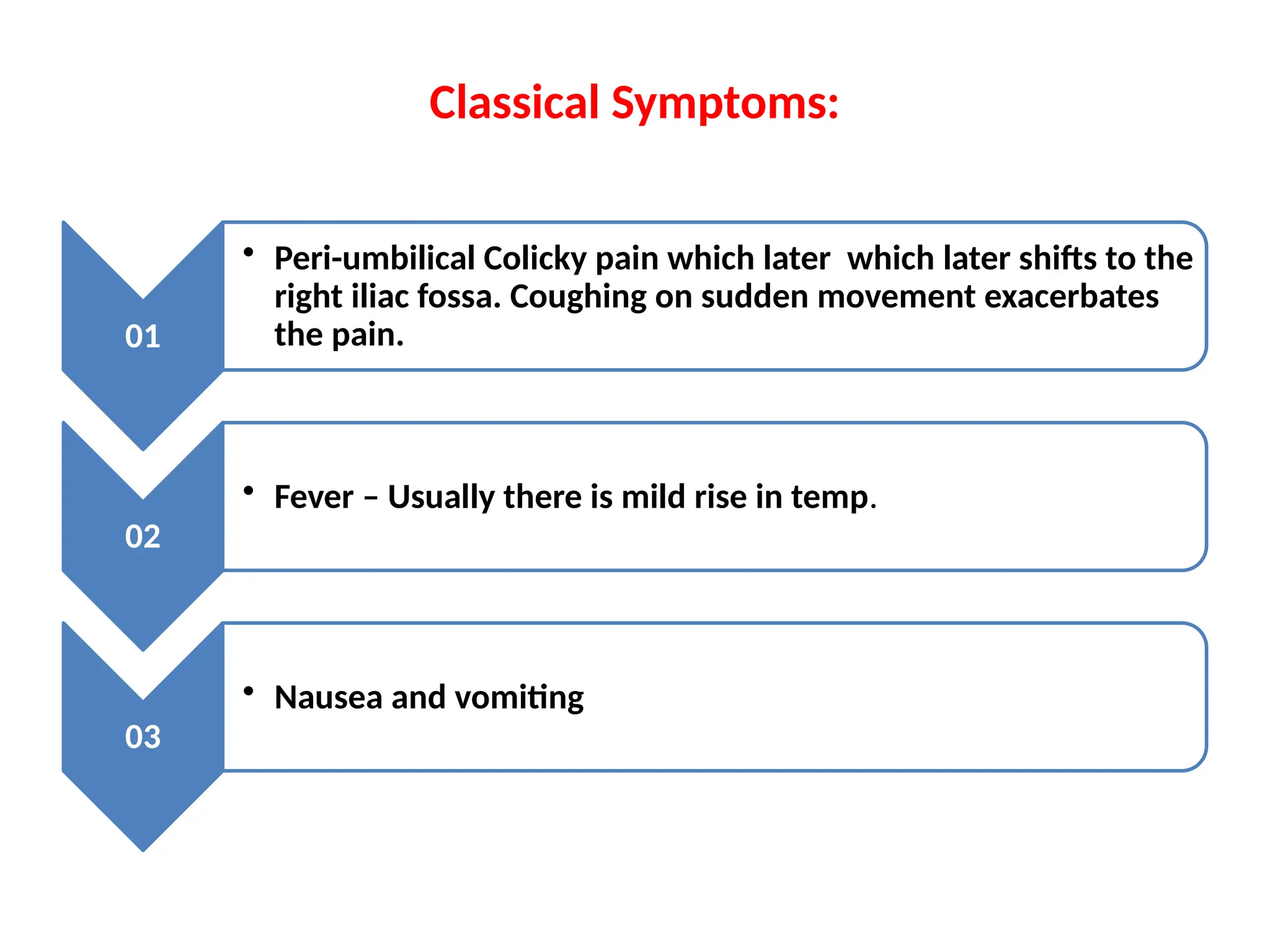Acute Appendicitis and Homoeopathy...... | PPTX