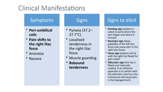 acute appendicitis. Thelle Mogoerane regional hospital 1st year ...