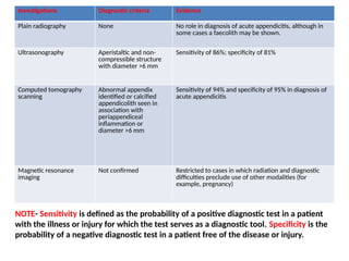 Acute Appendicitis.pptx bvugy hiiiy juvghf | PPTX
