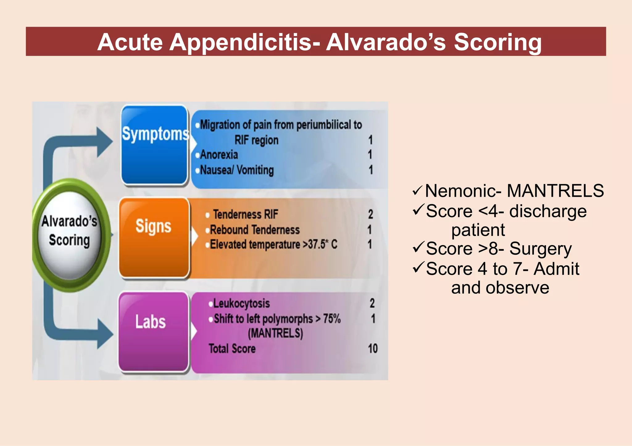 Acute Appendicitis- Appendicectomy- Open & Laparoscopic.pdf