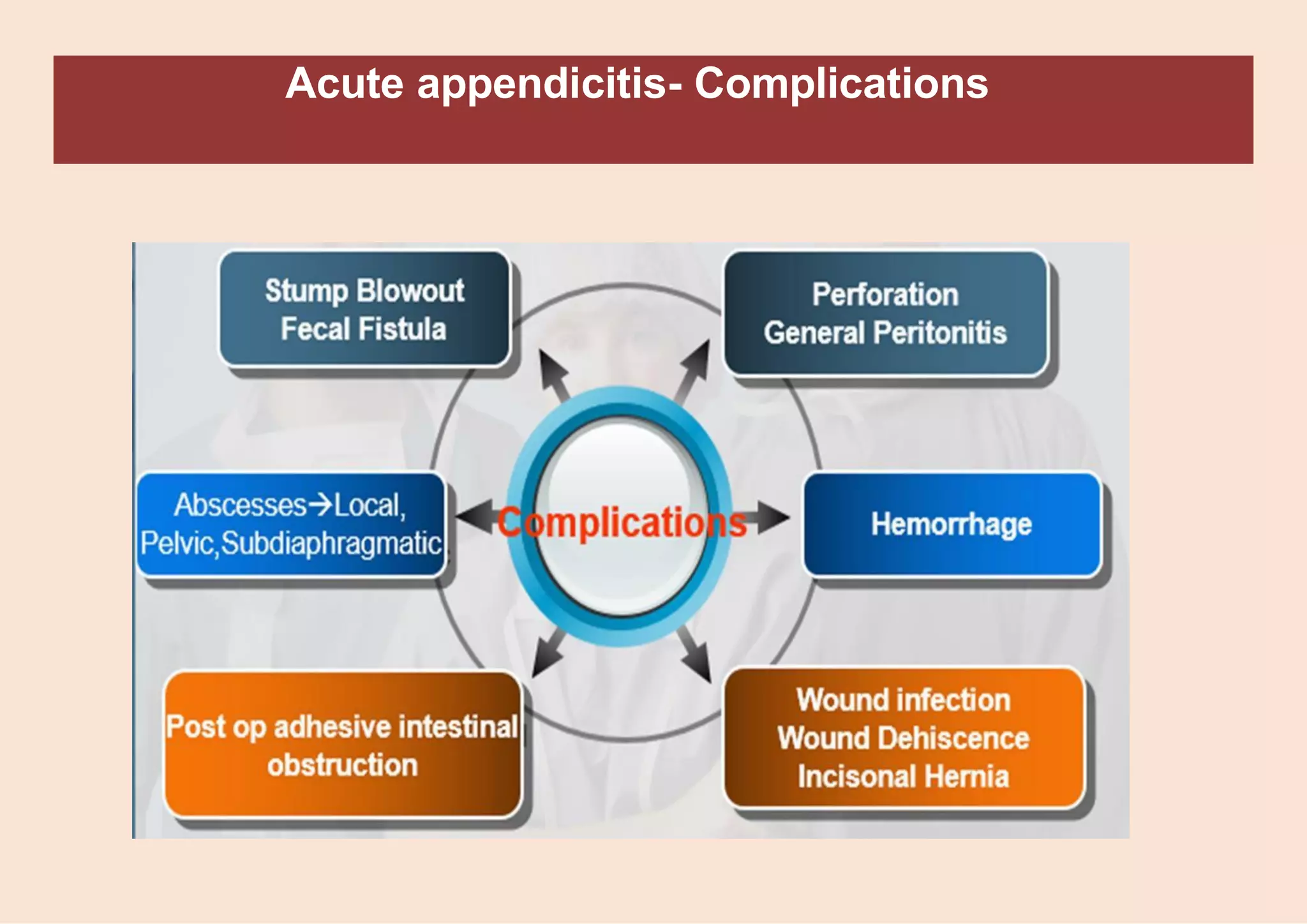 Acute Appendicitis- Appendicectomy- Open & Laparoscopic.pdf