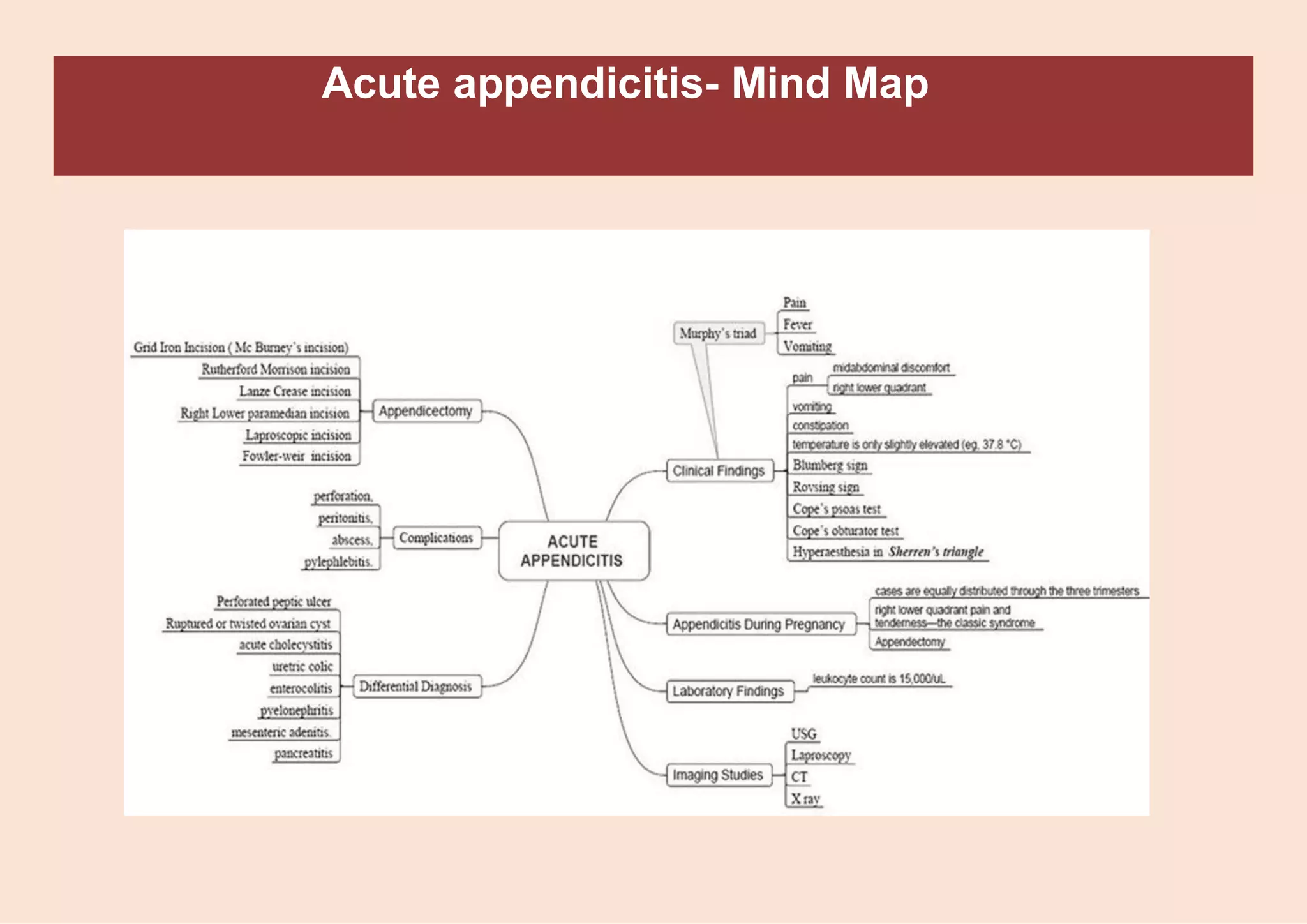 Acute Appendicitis- Appendicectomy- Open & Laparoscopic.pdf