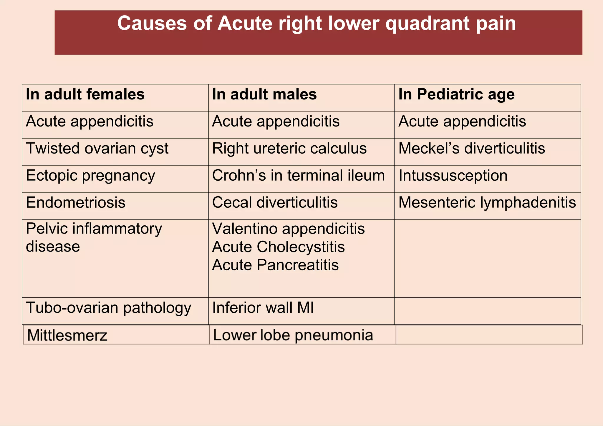 Acute Appendicitis- Appendicectomy- Open & Laparoscopic.pdf
