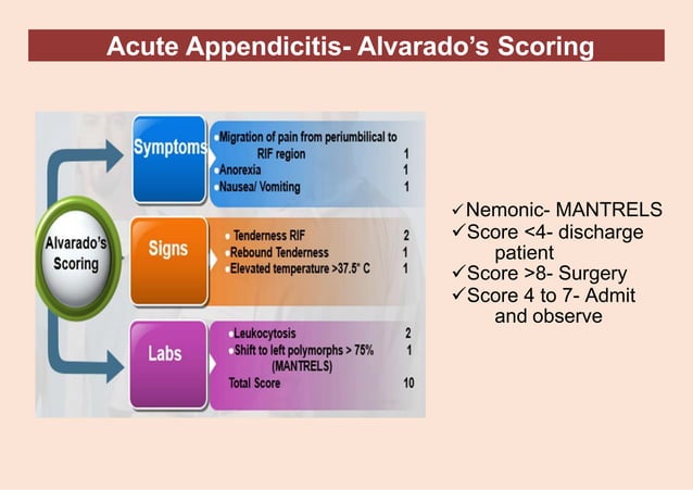 Acute Appendicitis- Appendicectomy- Open & Laparoscopic.pdf | Surgery ...
