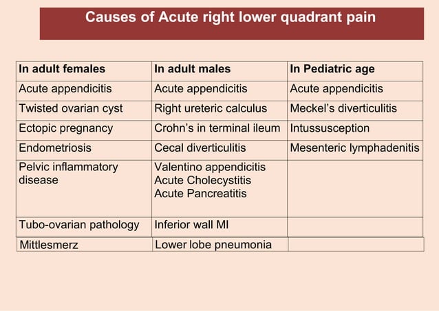 Acute Appendicitis- Appendicectomy- Open & Laparoscopic.pdf | Surgery ...