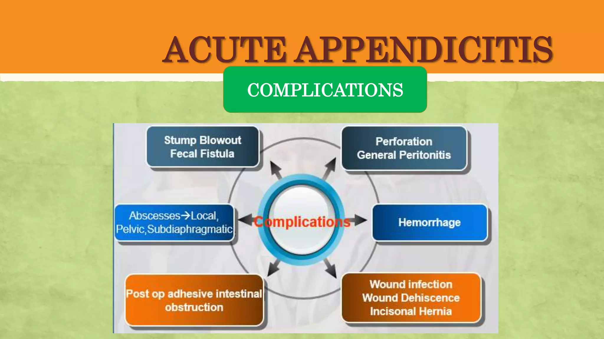 Acute appendicitis / RLQ Pain | PPT