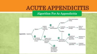 Acute appendicitis / RLQ Pain | PPTX