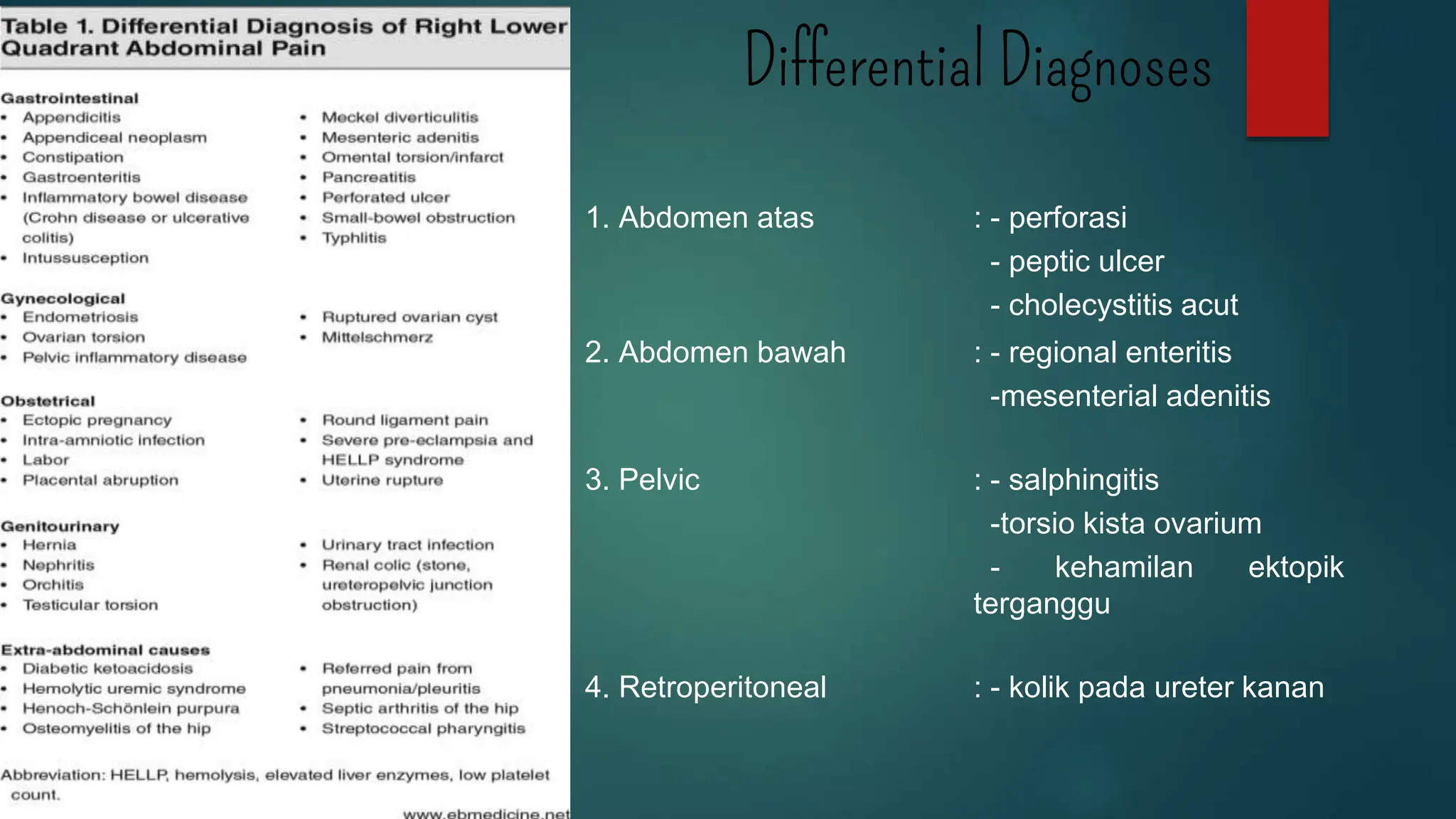 Acute Appendicitis FIX.pptx