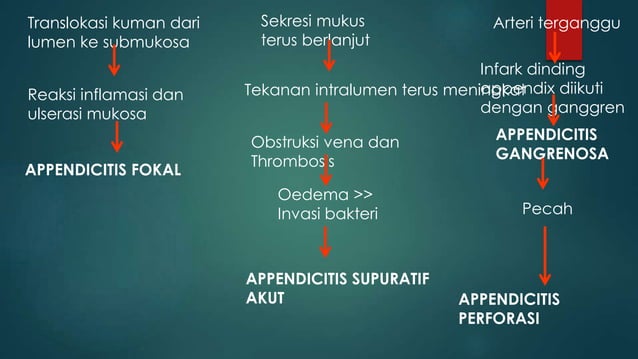 Acute Appendicitis FIX.pptx
