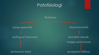 Acute Appendicitis FIX.pptx