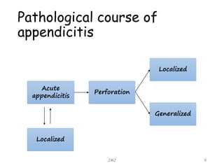 Acute appendicitis | PPTX