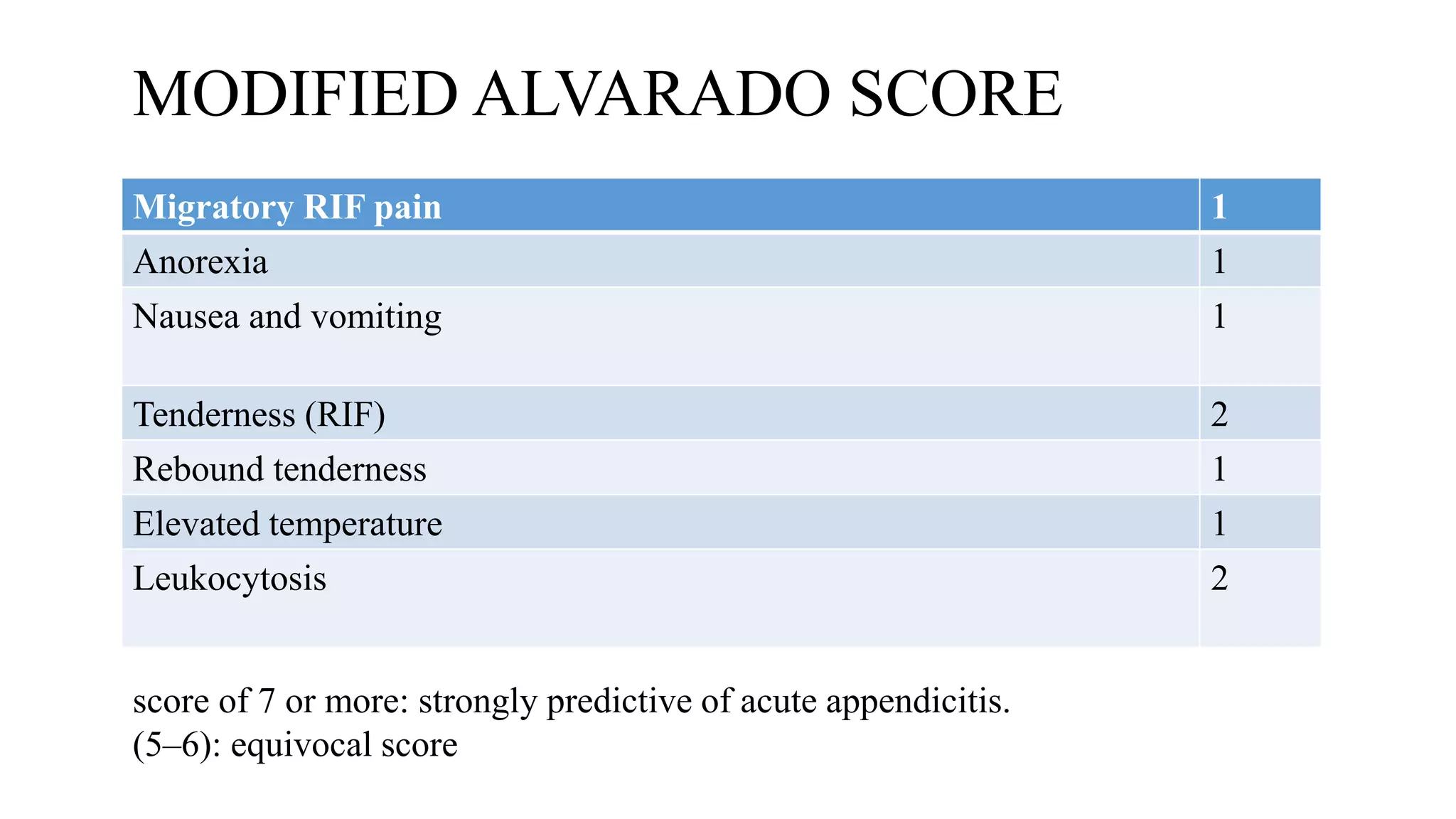 Acute Appendicitis | PPTX