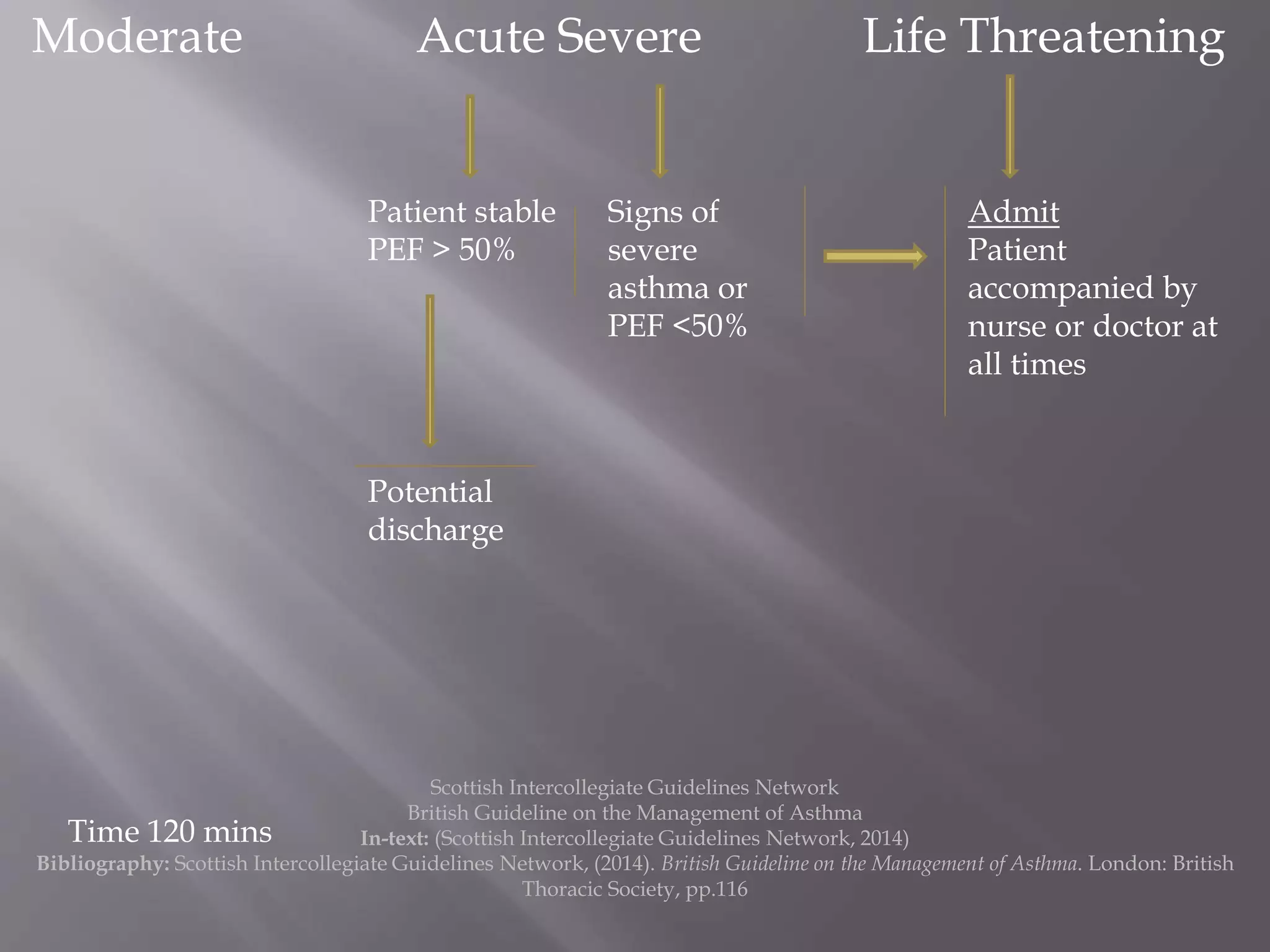 Acute asthma management | PPTX