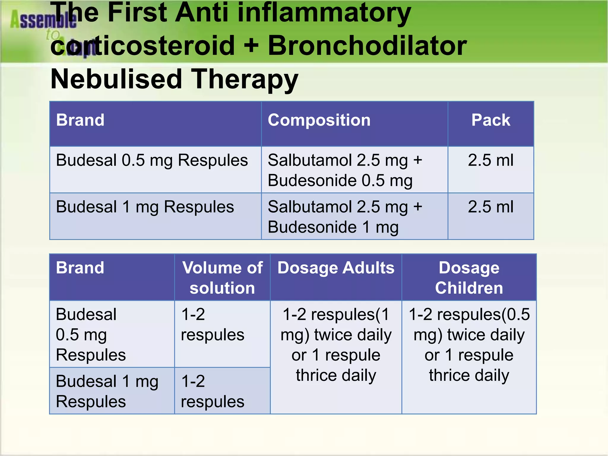 Acute Asthma PPT.ppt