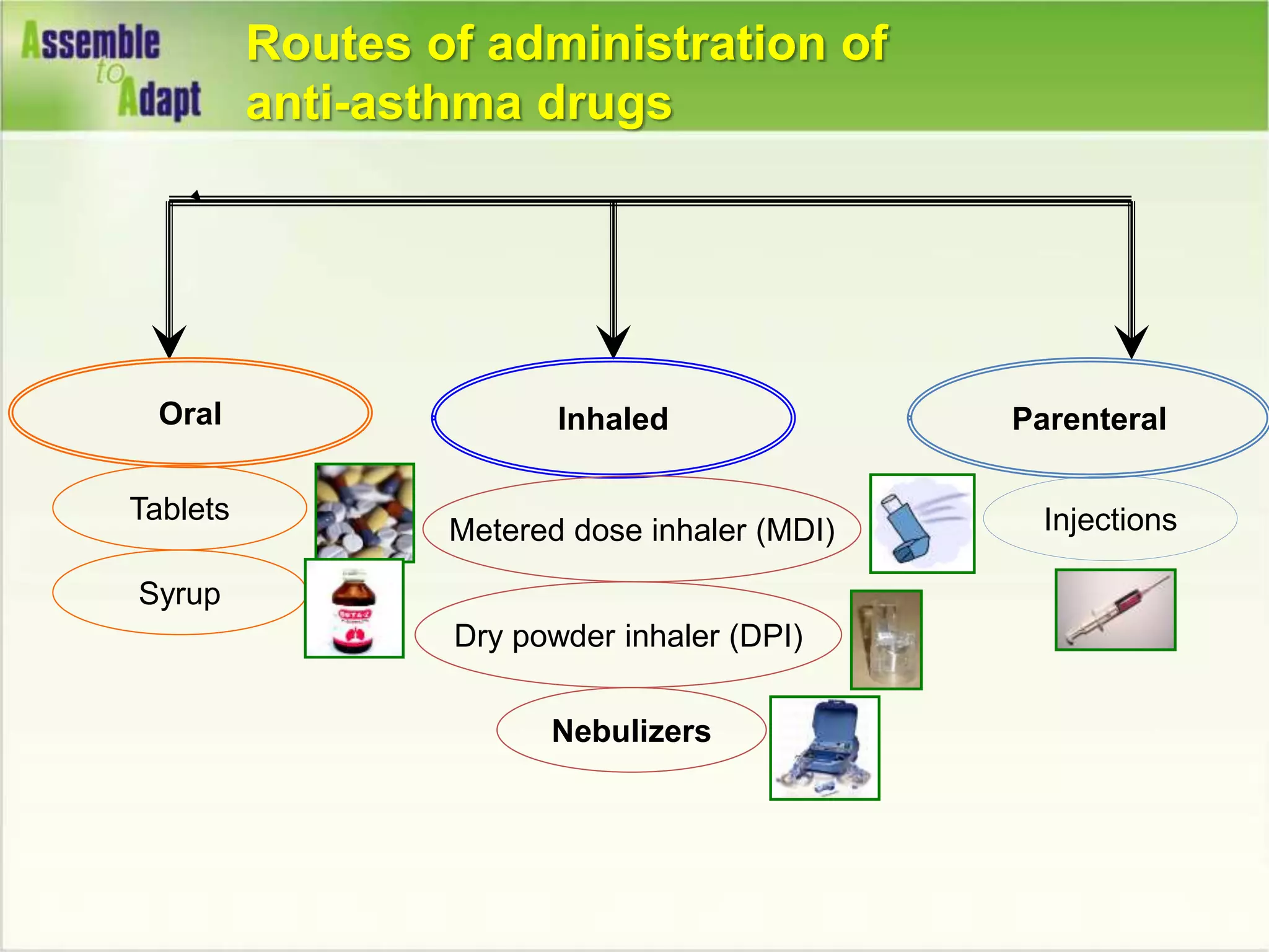 Acute Asthma PPT.ppt