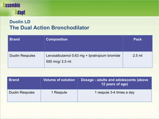 Acute Asthma PPT.ppt