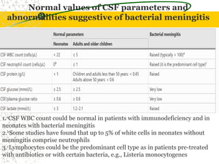 Acute Bacterial Meningitis in Children.ppt