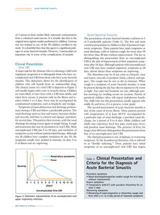 Acute bacterial sinusitis in children | PDF