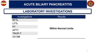 Symptoms management to investigation of acute biliary pancreatitis.pptx