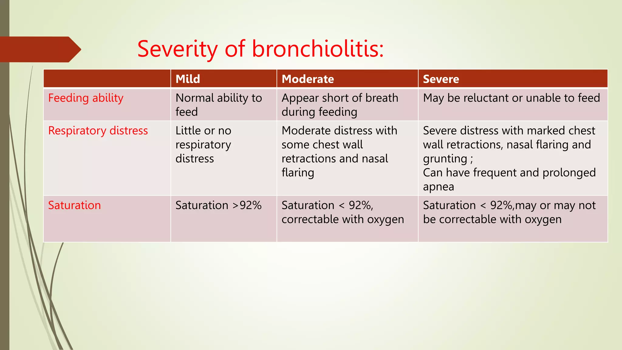 Acute Bronchiolitis and Viral pneumonia.pptx