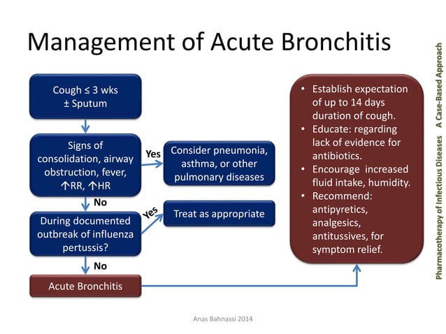 Acute bronchitis | PPTX | Lung and Respiratory Health | Diseases and Conditions