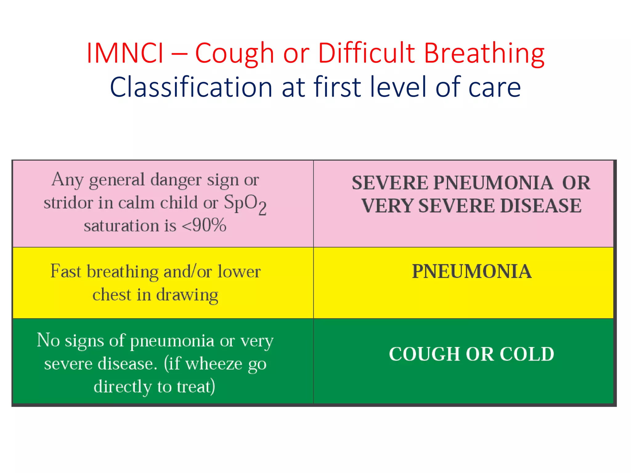 Acute bronchitis in children 2021 | PDF