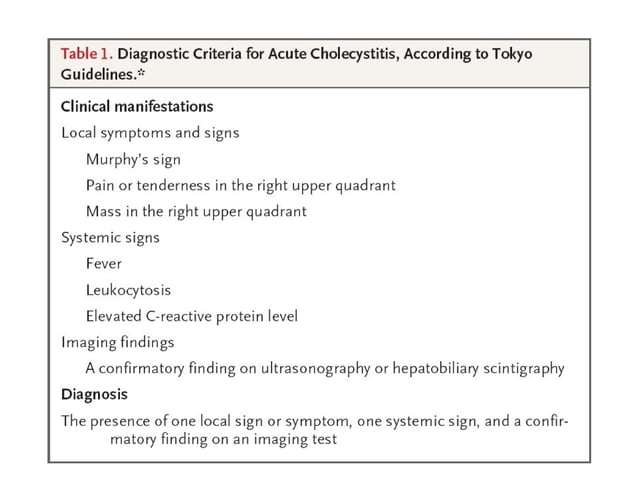 acute calculous cholecystitis, its pathogenesis and management | PPT